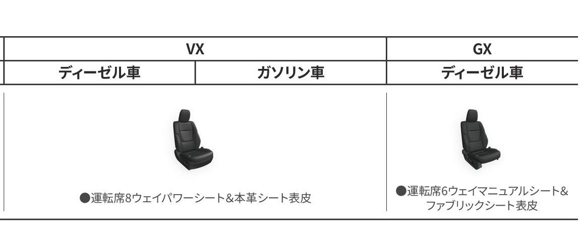 【ランドクルーザー“250”】グレード別徹底解説！！～VX・GX編～ - オートモール渋川店