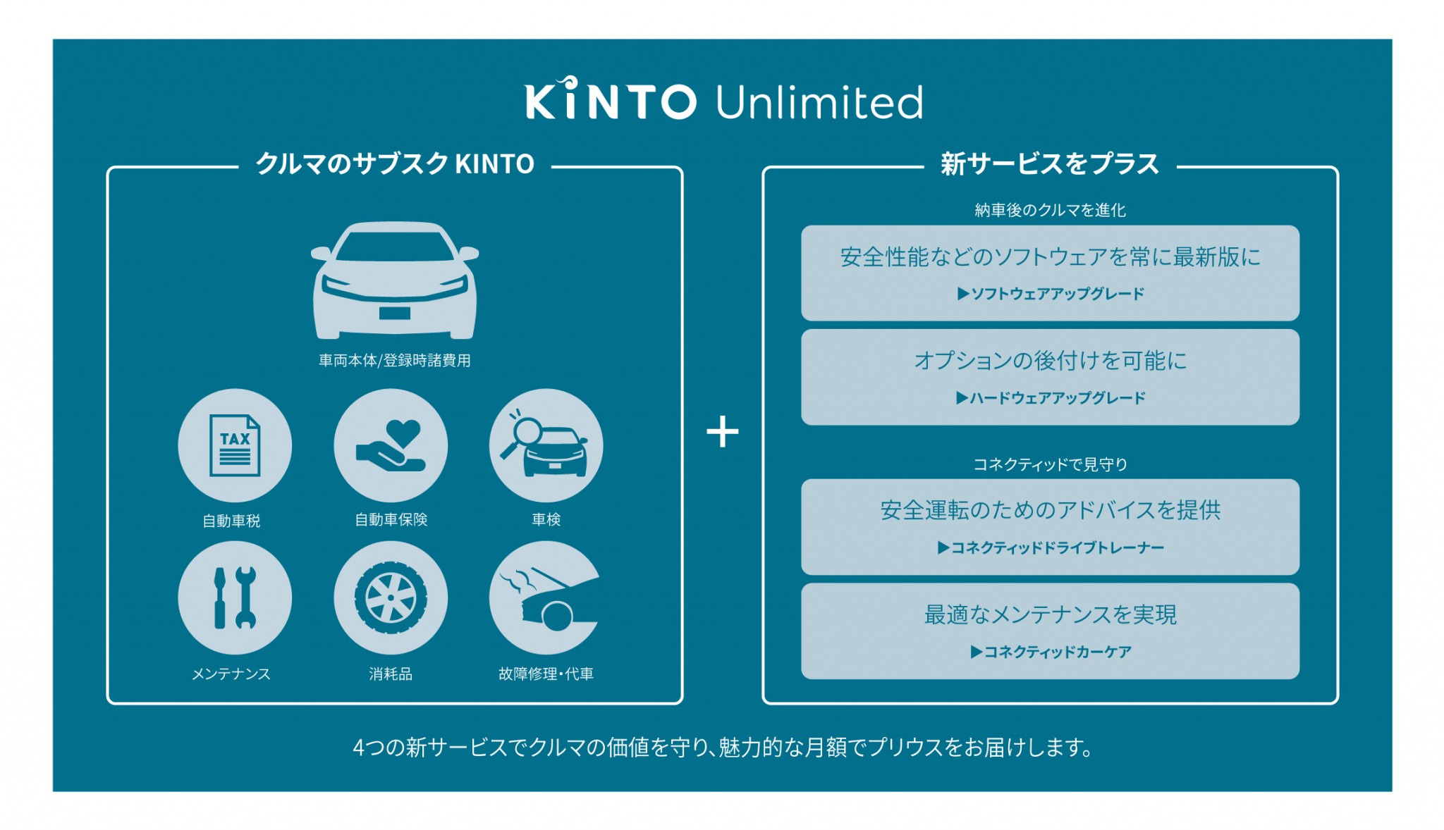 【新型プリウス】KINTO専用のUグレードとは？〈KINTO Unlimited〉をご紹介いたします！ - 沼田インター店